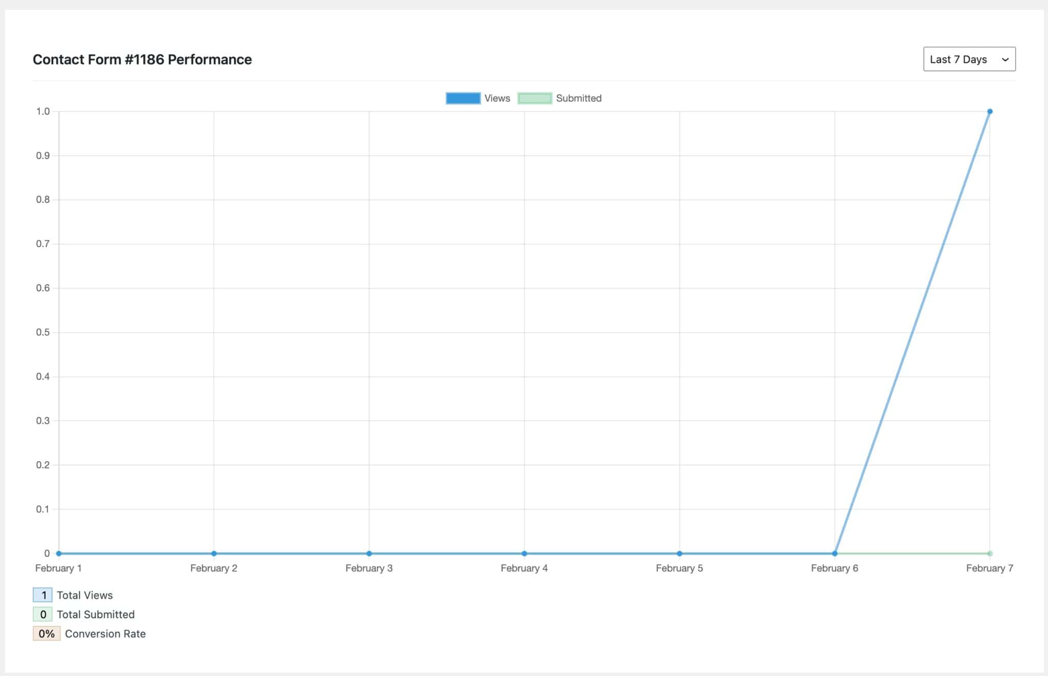 Form (Adv) Block - Kadence WP Documentation